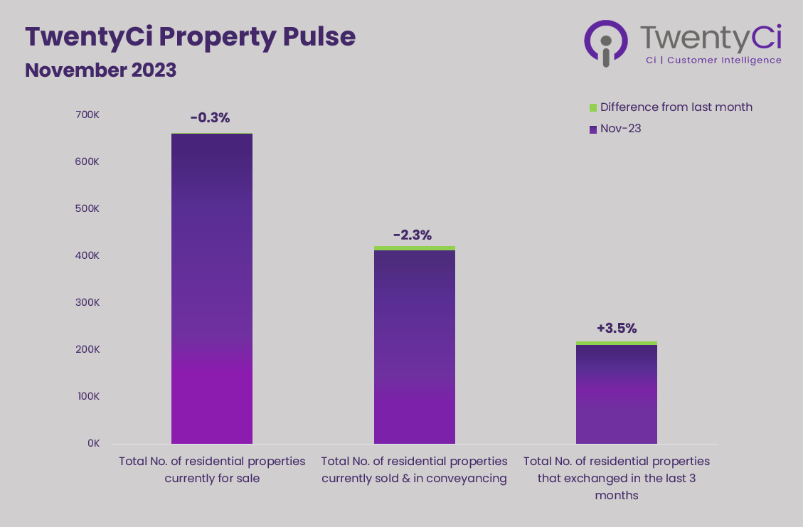 Homemover Pulse: UK Property Market November 2023